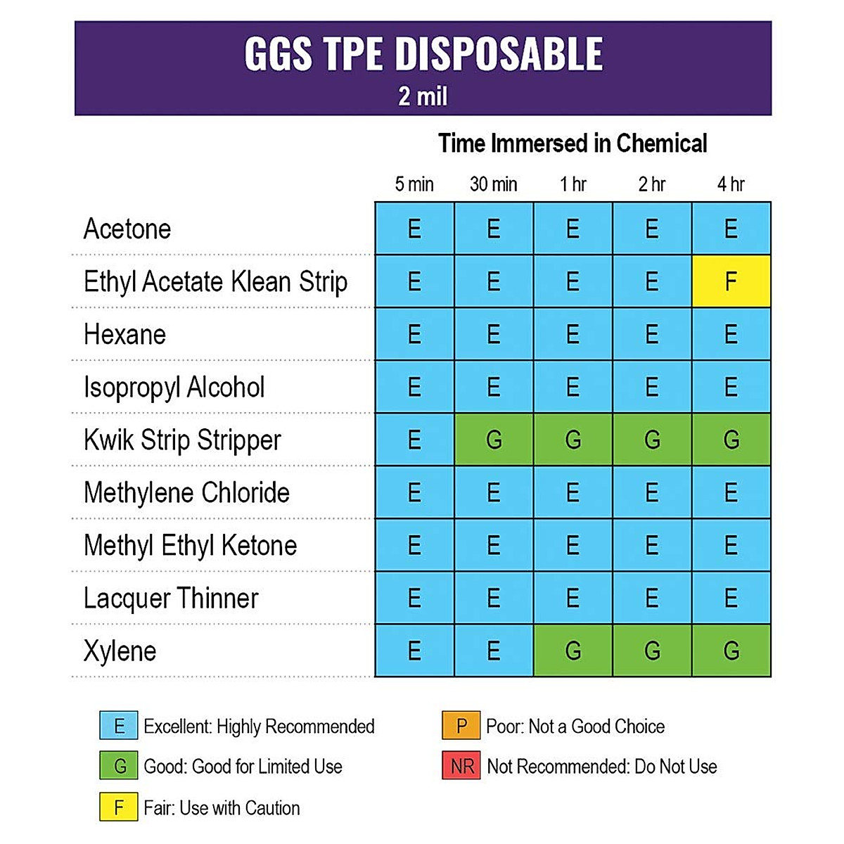 Global Glove 8600PF Thermoplastic Elastomer (TPE) Powder-Free, Clear, 2 Mil, Smooth Finish, 10-Inch Disposable Gloves (Large) - Box of 200