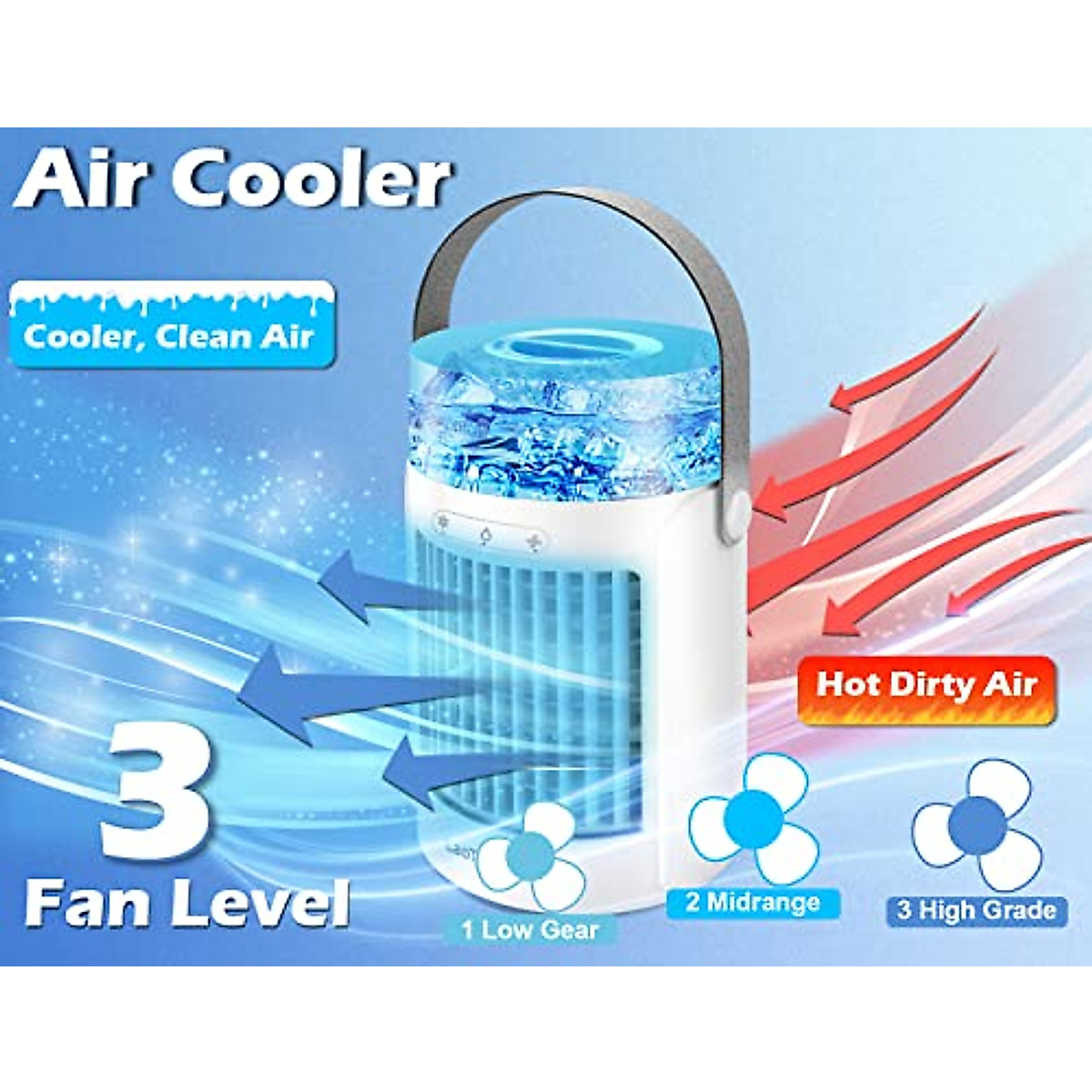 Portable AC Air Conditioner Fan, Evaporative Mini Air Conditioner with 3 Speeds 7 Colors, 600ML Large Water Tank Air Cooler, Misting Humidifier Small Desk Cooler Fan for Room, Home, Car and Office