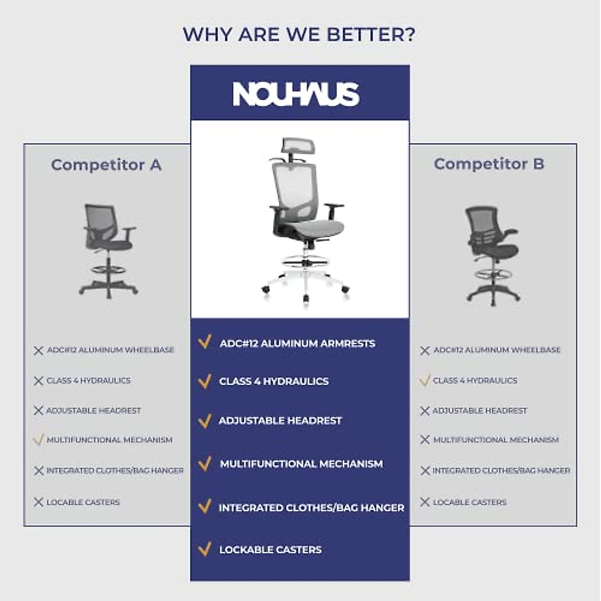 Nouhaus ErgoDraft – Ergonomic Draft Chair, Computer Chair and Office Chair with Headrest. Rolling Swivel Chair with Wheels (Grey)