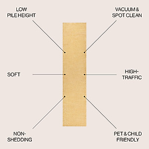 JONATHAN Y SEU100B-212 Haze Solid Low-Pile Indoor Runner Rug, Coastal, Bohemian, Minimalist, Classic, Casual for Bedroom,Kitchen,Living Room,Non Shedding,Easy-Washing, Yellow, 2 X 12