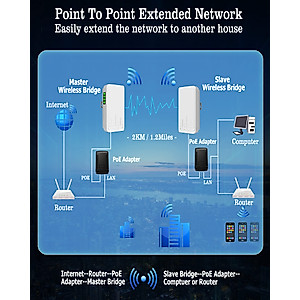Wireless Bridge Point to Point Outdoor,5.8GHz 100Mkbps CPE Outdoor WiFi Network Extender, Long Range Access Point with High Gain Antenna for Starlink Satellite Internet or Video Surveillance 2-Pack