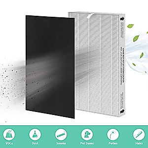 GoKBNY C545 True HEPA Replacement Filter Compatible with Winix C545, True HPEA Filter S, Part Number 1712-0096-00, 3×HEPA Filters + 6×Activated Carbon Pre-Filters