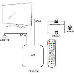 2023 第四代 HTV Box A.3 II H.TV Box A.3 Chinese 中文機頂盒 300+ 中港台頻道 直播 7天回放 華語 粵語 100k+ 海量高清影視劇集 最新高端 海外家庭必备 電視盒子