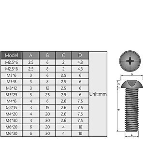 MroMax 50Pcs Plastic Phillips Cross Pan Head Machine Screws, M6 x 20mm Black Nylon Phillips Cross Pan Head Machine Screws Bolts for Electronic Equipment