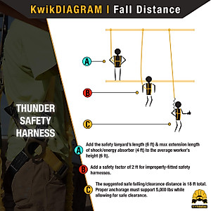 KwikSafety - Charlotte, NC - THUNDER 3D Ring Safety Harness [Pass Through Connectors] OSHA ANSI Industrial Full Body Fall Protection Personal Equipment Construction Scaffold Contractor