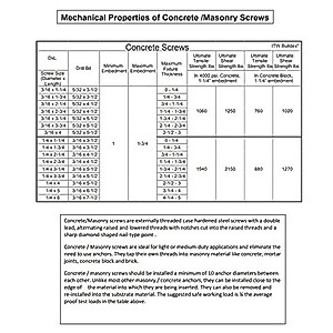 (1500pcs) 1/4 X 1-3/4 Slot Indented Hex Washer Head Concrete Screws (Screw), Bulk/Wholesale Carton - Blue - Ships Free in USA