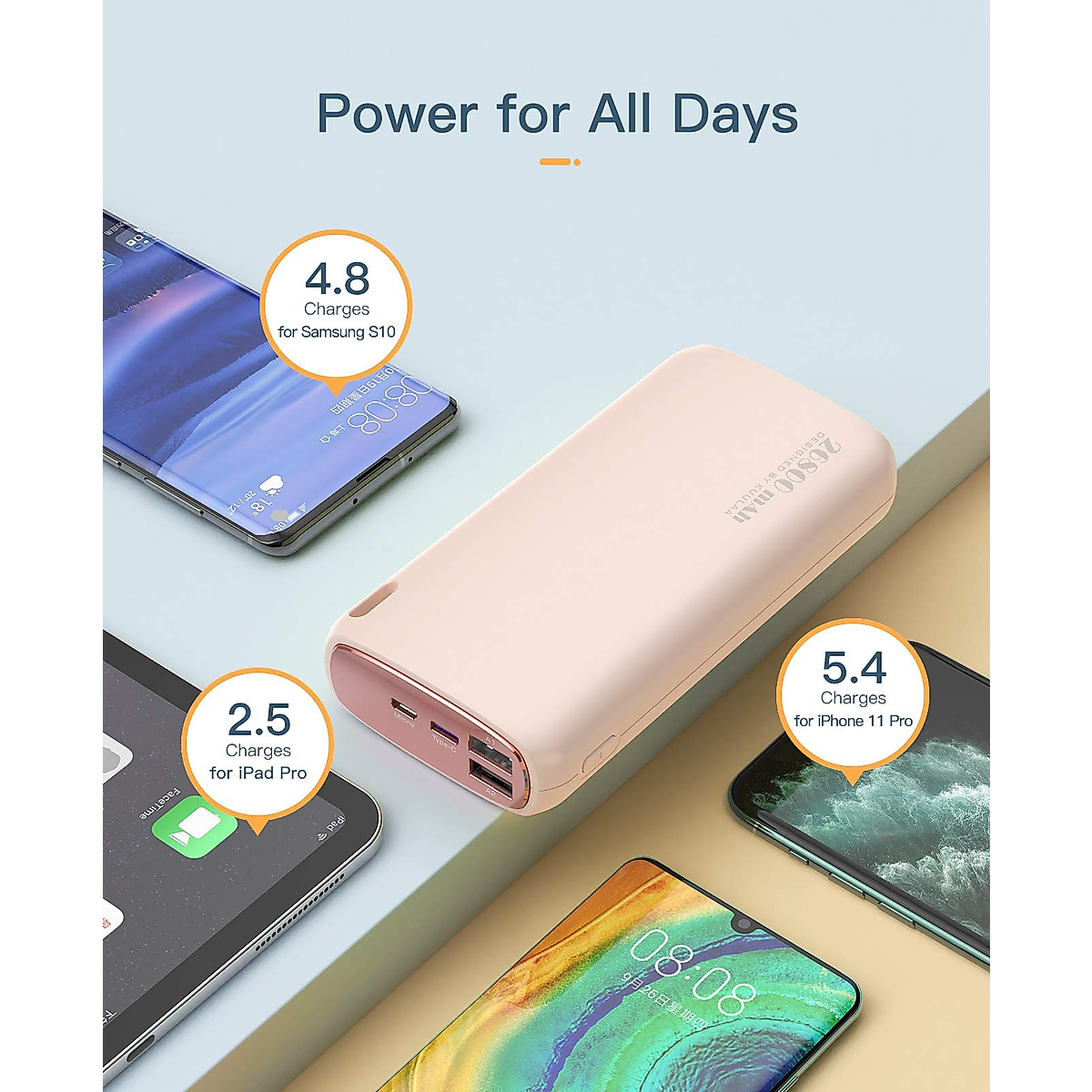 Kuulaa USB C Portable Charger 5000mAh Mini & 26800mAh High Capacity Power Bank Dual USB Output Battery Pack