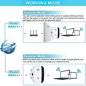 WiFi Extender, Wireless Signal Repeater Booster Up to 6000 sq.ft and 25 Devices, WiFi Range Extender, Long Range Amplifier with Ethernet Port, Access Point, 1-Tap Setup, Alexa Compatible N300 (2023)