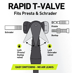 VIBRELLI Bike Floor Pump with Gauge & Puncture Kit - 160 PSI - Presta Valve Bike Pump Switches to Schrader - High Pressure Bicycle Pump,Black