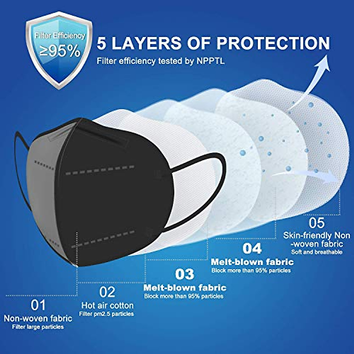 SYNGLO KN95 Face Masks 50 Pack, Individually Wrapped 5 Layer Mask For Adults, Filter Efficiency≥95% (Black20)