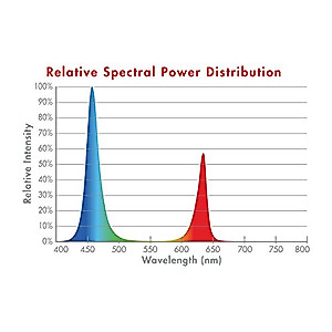 MarineLand Plant Growth LED POD
