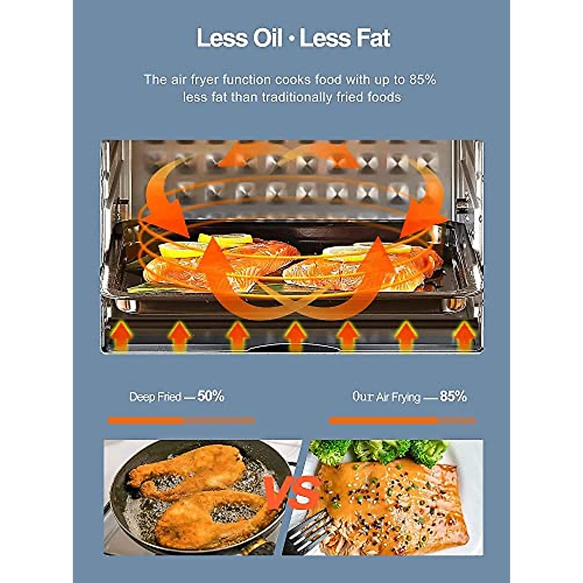 A/C 10-in-1 Air Fryer Oven, 24 QT large Convection Toaster Oven with Rotisserie and Dehydrator, 1700W Oil-free Cooking, 6 free Accessories & 75 Recipes, Black (FM-9015)