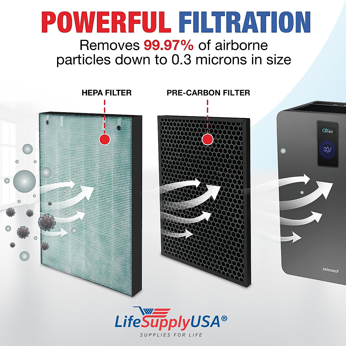 LifeSupplyUSA 3-in-1 True HEPA Air Cleaner Replacement Filter + Pre-Filter + Carbon Filter Compatible with Bissell 2521/2520 air400, series 24791 Air Purifiers