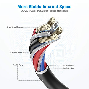 Cat8 Ethernet Cable 100FT, Heavy Duty High Speed LAN Cable for Outdoor&Indoor, 26AWG Shielded Network Cable, 40Gbps, 2000Mhz with Gold Plated RJ45 Connector for Router, Modem, Gaming, Xbox, PC, Mac