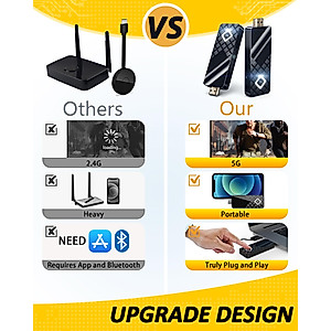 Mpiolife Wireless HDMI Transmitter and Receiver, HDMI Wireless Display Adapter, 5G Plug & Play Wireless HDMI Extender Sender for Streaming Video and Audio from Laptop/PC to TV/Monitor/Projector