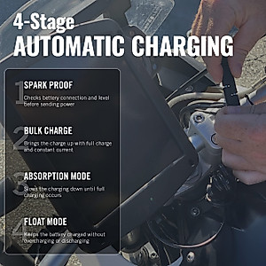 Battery Tender 5 Watt Solar Panel 12V Battery Charger with Charge Controller - IP67 Weatherproof - Windshield or Handlebar Mountable - Included Ring Terminal Cable or OBD II Connector - 021-1172