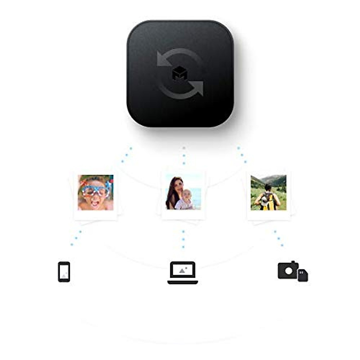 Monument Photo Management Device - Automatically Back up and Organize All of Your Photos & Videos. No Monthly fees.