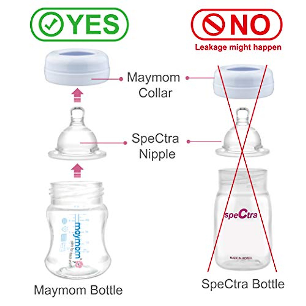 Maymom Pump Parts Compatible with Ameda MYA/Ameda MYA Pro Breastpump 24mm Flange Valve Tube Bottle Backflow Protector, Not Original Ameda MYA Breast Pump Accessories Replacement for Ameda MYA Bottle