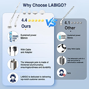 LABIGO Electric Spin Scrubber LA1 Pro, Cordless Spin Scrubber with 4 Replaceable Brush Heads and Adjustable Extension Handle, Power Cleaning Brush for Bathroom Floor Tile (White)