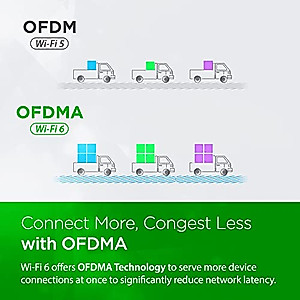 D-Link M32, Eagle Pro AI WiFi 6 Lifestyle Router - Smart Wireless Internet Network, Compatible with Alexa and Google, AX3200