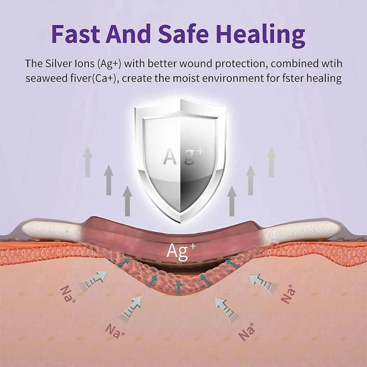 Niceful 5 Pcs Silver Calcium Alginate Wound Dressing 4x4, 5 Pcs Sacral Silicone Border Foam Dressing 9x9, Highly Absorbent Wound Dressing Moist Healing Wound Pads for Diabetic Ulcer Bedsore Ulcer