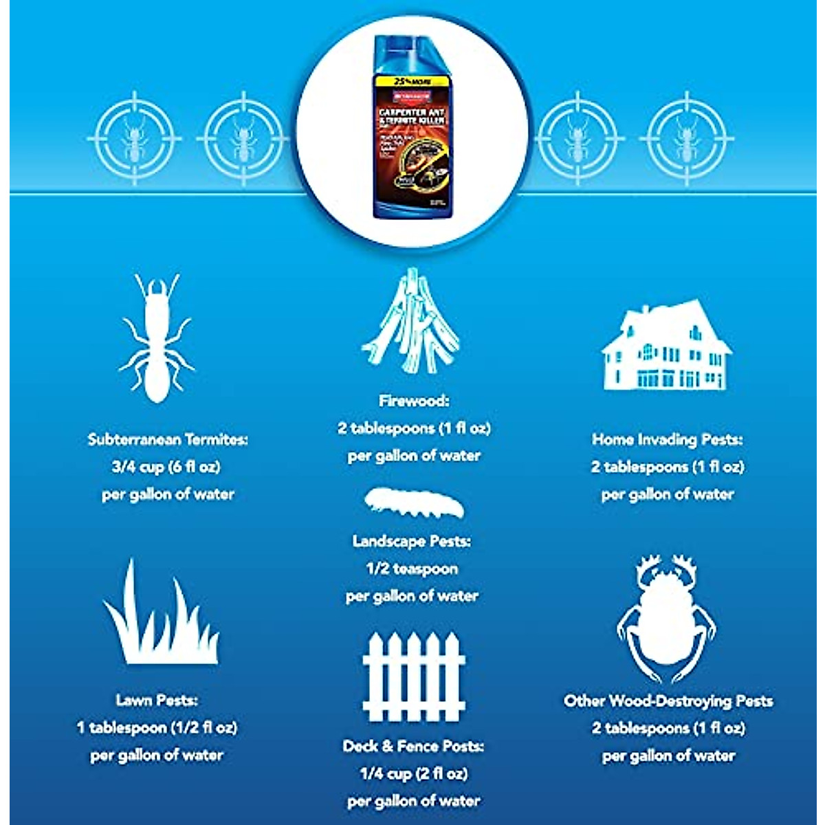 BioAdvanced Carpenter Ant & Termite Killer Plus, Concentrate, 1 Gal