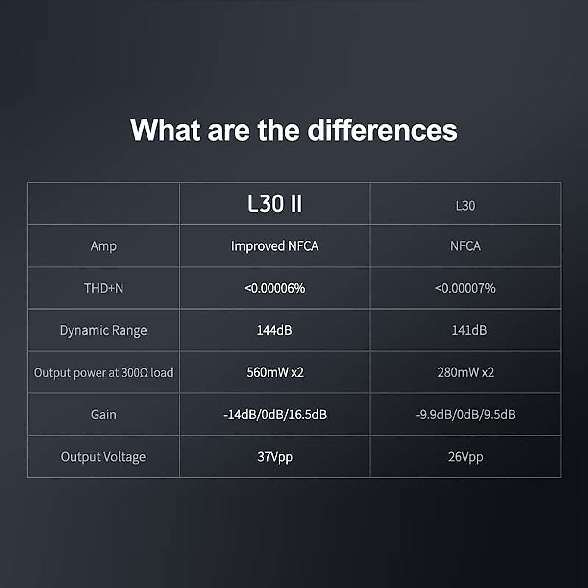 Topping L30 II NFCA Headphone Amplifier Hi-Res Audio 560mW×2 L30II AMP (Silver)