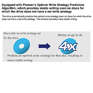 Pioneer Internal Blu-ray Drive BDR-S13UBK Excellent Reliability & Stability 16x BD-R Writing Speed Internal BD/DVD/CD Writer with PureRead 4+ Realtime PureRead and M-DISC Support