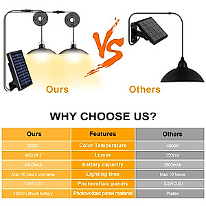 Lampelc Solar Shed Light with Remote Control, 400LM Solar Powered Pendant Light with 2Pcs 9.84ft Cable, IP65 Waterproof Solar Lights Indoor Outdoor for Garage Patio Barn Chicken Coop