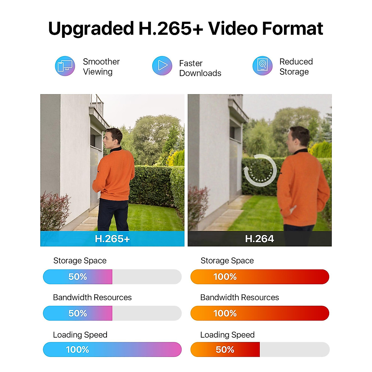 ZOSI 1080P H.265+ Home Security Camera System,5MP Lite 8 Channel Surveillance DVR and 8 x 1080p Weatherproof CCTV Dome Camera Outdoor Indoor with 80ft Night Vision, Remote Access (No Hard Drive)