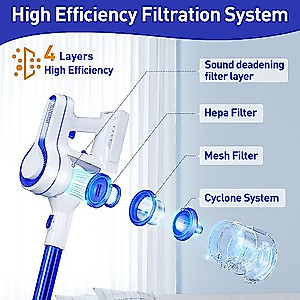 EICOBOT Cordless Vacuum Cleaner, 23Kpa Powerful Suction Lightweight Stick Vacuum Cleaner with Detachable Battery Up to 35 Mins Runtime,6 in 1 Handheld Vacuum for Hard Floor Carpet Pet Hair Sea Blue