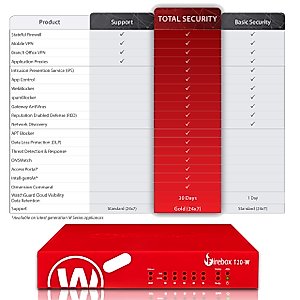 WatchGuard Trade Up to WatchGuard Firebox T20-W Security Appliance with 1-yr Basic Security Suite (WGT21411-WW)