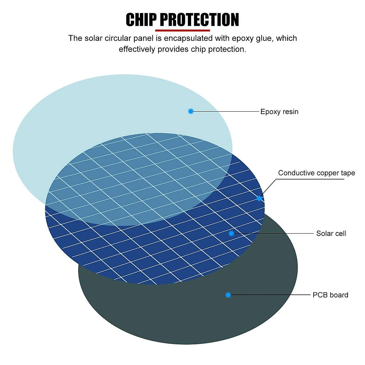 EVTSCAN 2 Pieces 0.5W 6V Mini Solar Panel, 3 Inch Round Polycrystalline Solar Cell Panel, for Smartwatch, Security Cameras, LED Flashlights, Mobiles and Laptops