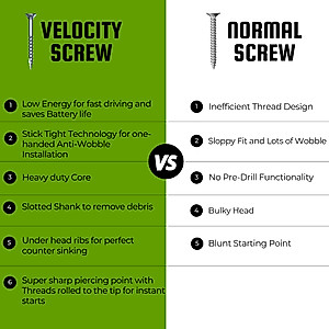 Velocity Exterior 1 1/4 Wood Screws DIY Pack (Size #8) Fence Screws for Wood, Stick Tight Technology, Made with Carbon Steel, Includes 1 Hexstix Drive Bit (150 Pieces)