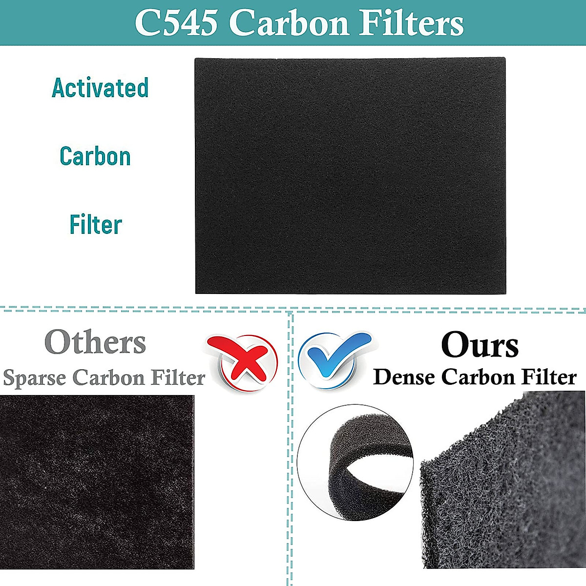 FFsign C545 True HEPA Replacement Filter S for Winix C545, 2 Pack H13 Grade 1712-0096-00 Filter S & 10 Pack Activated Carbon Filters