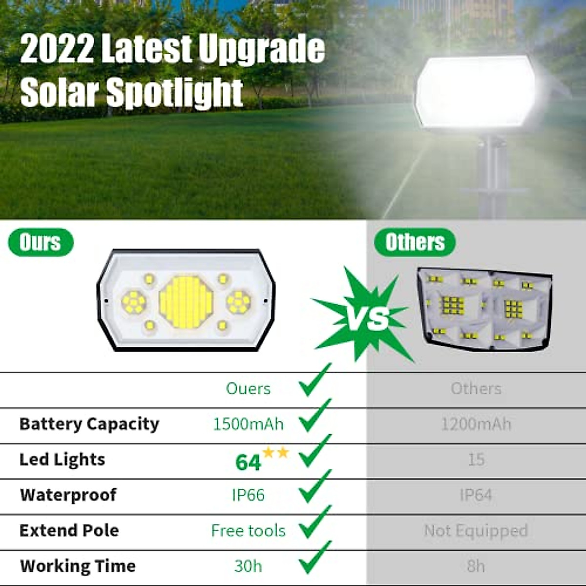 ROMELUCE 4PCS Solar Spotlight Outdoor, 64 LEDs 1000 lumens 3 Lighting Modes Solar Powered Garden Pathway Spotlights, IP66 Solar Powered Landscape Lights Wall Lights in One, for Yard Garden Tree Flag