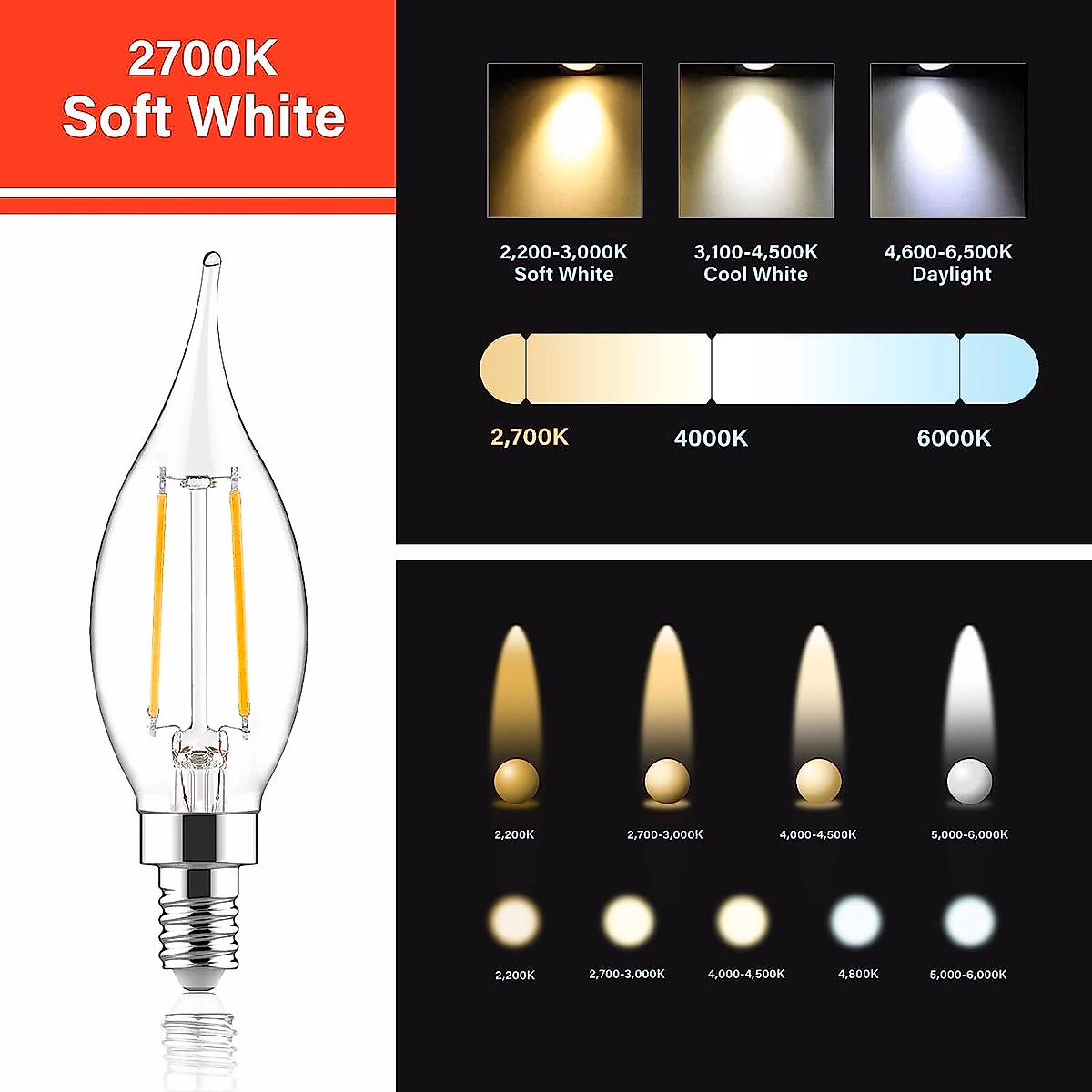 Sengled E12 Candelabra Bulb 60W Equivalent LED Chandelier Light Bulbs, 5W Dimmable E12 LED Bulb, 2700K Soft White 450LM Candelabra Base, Flame Tip Candle Light Bulbs, 12 Packs