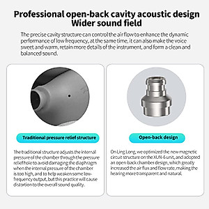 KZ LingLong in-Ear Wired Earbuds Mini Dynamic Drivers Balanced Auditory Sensation Compact Sports Music 3.5mm Headphones（Sliver,no mic）