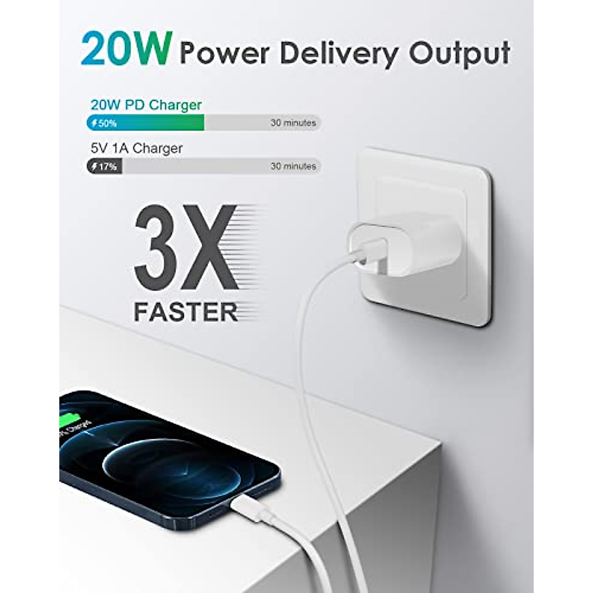 Charger for iPhone 12/13【MFi Apple Certified】, PD 20W Fast Charger with 6FT Fast Charging Cord, USB C Charger Block & Fast SATA Cable for iPhone 12/13/iPad/iPod/Air Pods & More