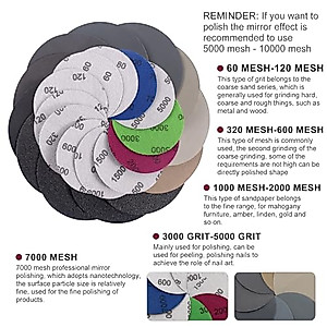 MAXMAN 3 Inch Sandpaper (75mm) Silicon Carbide Wet/Dry Hook & Loop Sanding Discs Assorted 600/800/1000/1500/2000/3000/5000/7000Grit with 1/4 Shank Sanding Pad &Sponge Polishing Pad(84pcs)