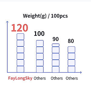 100pcs Plastic Bowl Covers Elastic Reusable, Bowl Covers for Bread Proofing, Sourdough Bread Baking Supplies, Plastic Covers for Bowls, Plastic Wrap, Bowl Covers, Food covers, BPA Free, Food Grade