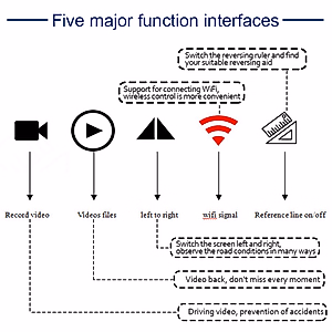 Polarlander 5V Car USB Wireless WiFi Blind Spot Front Rear Side View DVR Camera 1280 * 720 WiFi Car Camera for iPhone and Android by APP