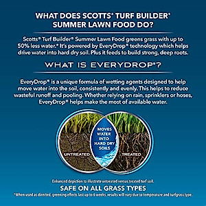 Scotts Turf Builder Summer Lawn Food, 9.42 lbs.