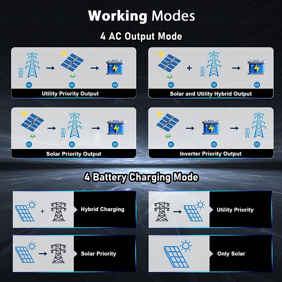 SUNGOLDPOWER 8000W 48V Hybrid Inverter, Built-in 2 MPPT Solar Controllers, Max 200A Battery Charging, AC Input/Output 120V/240V(settable),Pure Sine Wave Inverter(Parallel/WiFi/BMS COMM) UL1741