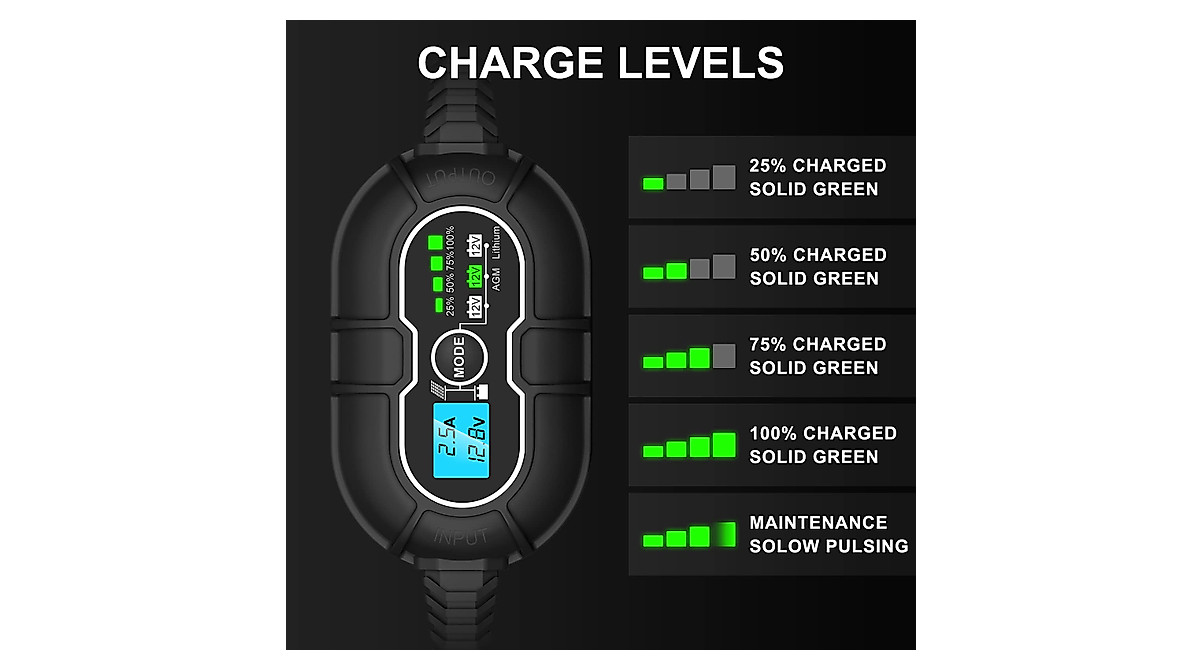 Allto Solar 10A MPPT Charge Controller - Efficient & Safe