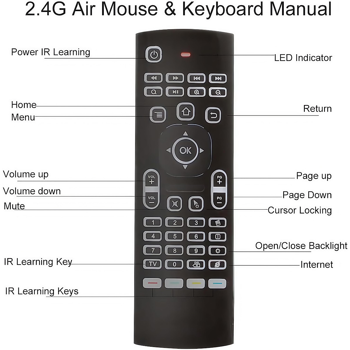 BIFANS MX3 Air Remote Mouse,2.4G Multifunctional Backlit Remote Control, Mini Wireless Keyboard & Infrared Remote Control Learning for Android TV Box,HTPC,IPTV,PC, MAC,PS3,Pad,Xbox