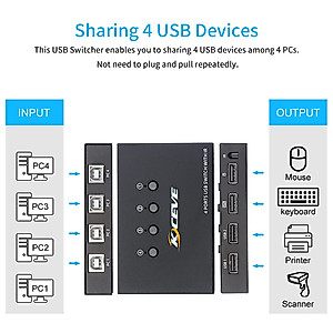 USB Switch Selector 4 Port, KCEVE 4 in 4 Out USB HUB Switch for 4 Computers Sharing 4 USB Devices for Mouse, Keyboard, Scanner, Printer, with Remote Control and 4 USB Cables