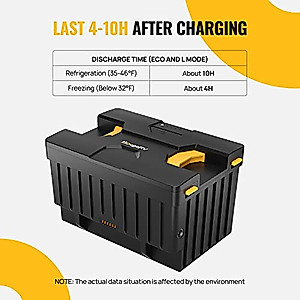 BougeRV (Upgrade) 173Wh Detachable Battery for 12 Volt Dual Zone Refrigerator, Specially equipped CRD/ED series dual-zone car refrigerator (Adapter not included