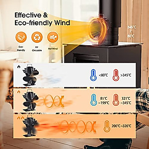 dskaoo Wood Stove Fan Heat Powered Non Electric, 4 Blades Fireplace Fan Save Energy, Efficient Heat Distribution, Quiet Wood Burning Stove Fan Thermal Fan for Buddy Heater/Gas Stove