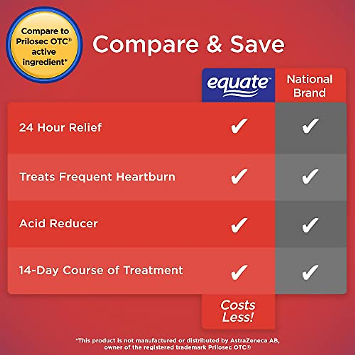 Omeprazole Delayed-Release Capsules, 20 mg. Includes Luall Fridge Magnet + Equate Omeprazole Delayed Release Tablets 20 mg (Capsules, 42)